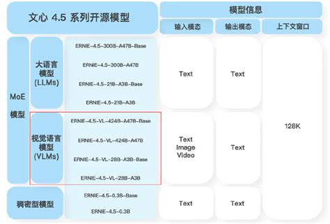 Ernie 45 21b A3b Thinking：轻量级大模型如何重塑行业智能应用 Csdn博客