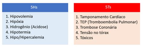 Causas De Parada Cardiorrespiratória Conheça Os 5hs E 5ts Blog Constamed