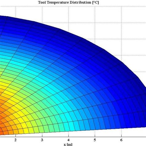 A Cutting Tool Temperature Distributions On P6 Bar Coolant V70