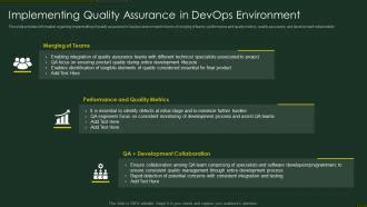 Role Of Qa In Devops It Quality Assurance In Devops Environment Presentation Graphics