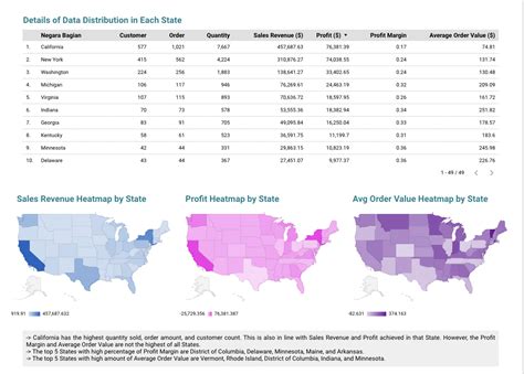 Bootcamp Data Analyst