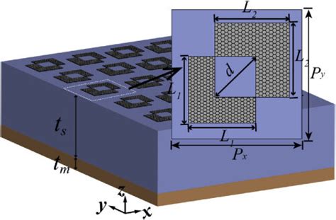 Schematic Of The Proposed Reflected Cpc Structure Consisting Of Double