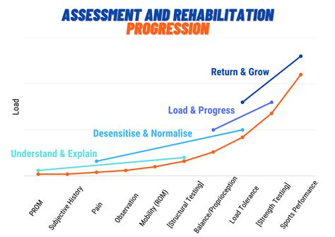 Our Assessment Process