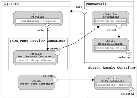 Refactored User Interface Model Download Scientific Diagram