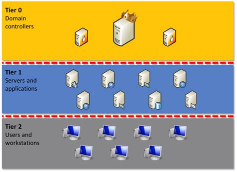 How To Prevent Lateral Movement Attacks Using Microsoft 365 Defender Argon Systems