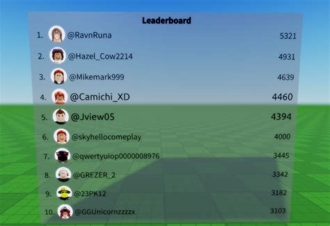 Why Is The Leaderboard Text Sometimes Bigger And Sometimes Smaller
