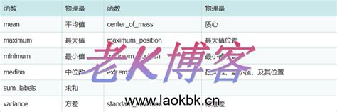 Python实现统计图像连通域的示例详解 腾讯云开发者社区 腾讯云