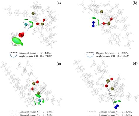 Igmh Analyses Of A C P 14666 Tmpp Ch 4 Dimers And B D