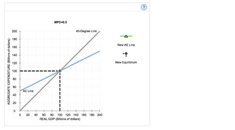 Solved 7 The Multiplier And The MPC Consider Two Closed Chegg Com