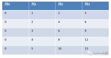 使用python操作powerpoint文件中的表格 51cto博客 Python 操作 Excel