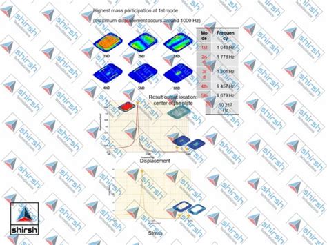 cad cae finite element stress structural analysis in mumbai id