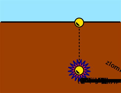 Epicenter And Hypocenter