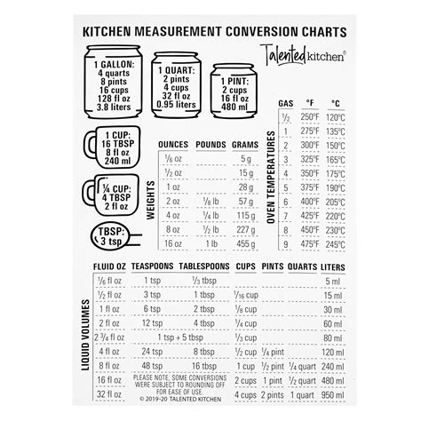 Cooking Measurement Chart
