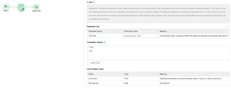 Advanced Analytics Statistical Analysis T Test