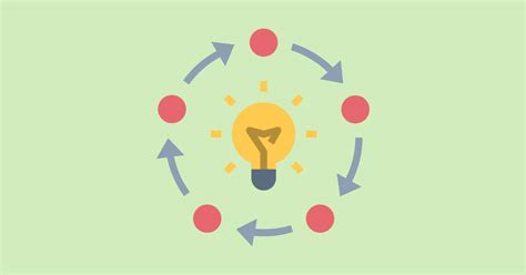 Interleaved Practice Áp Dụng Phương Pháp Khi Học Tiếng Anh