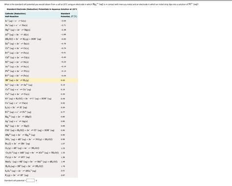 Solved Standard Electrode Reduction Potentlals In Aqueous