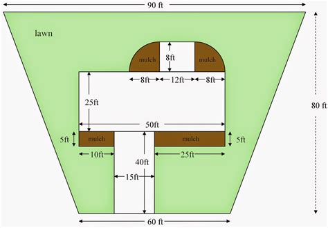 How To Measure Your Yard Size At Elden Martin Blog