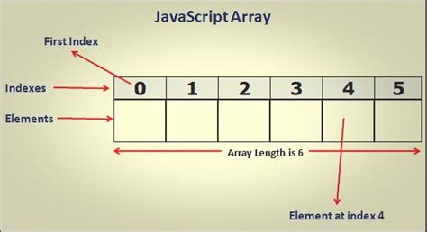 🎯option 1 Beginner Friendly Introduction 🎯 ⛳headline Mastering Donga Mohan Goud