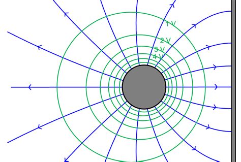 Doc V Physics A Good Equipotential Line Simulation Thanks To Desmos