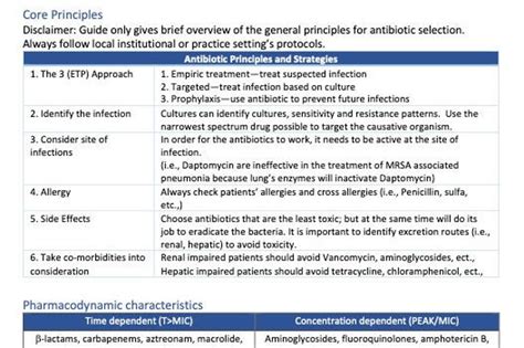 Antibiotics Cheat Sheet Etsy