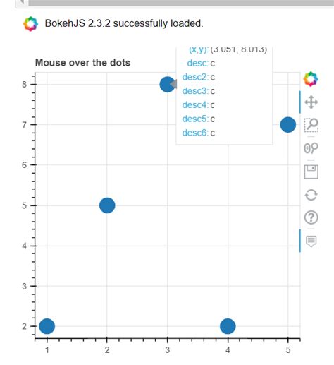 Bug Hover Tooltip Is Cut Off When The Tooltip Is Tall And Hover Near The Top Of The Plot