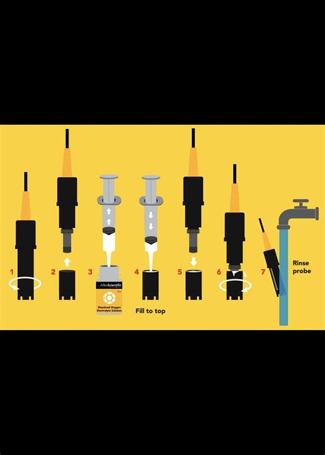 Atlas Scientific Dissolved Oxygen Mini Lab Grade Membrane Replacement