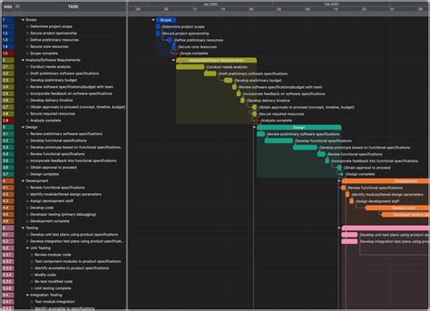 Software Development Plan Quickplan For