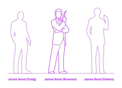James Bond Pierce Brosnan Dimensions And Drawings
