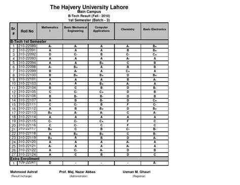 B Tech 1st Sem B 3 Pdf Engineering Physical Sciences