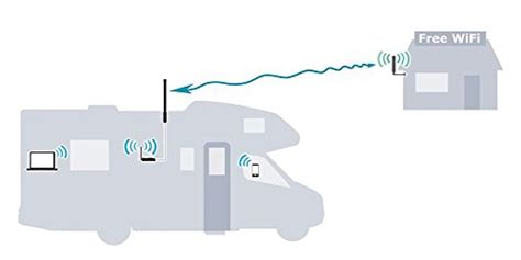 10 Best Rv Wifi Boosters For Fast Internet Tinyhousedesign