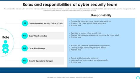 Roles And Responsibilities Of Cyber Security Team Designs Pdf