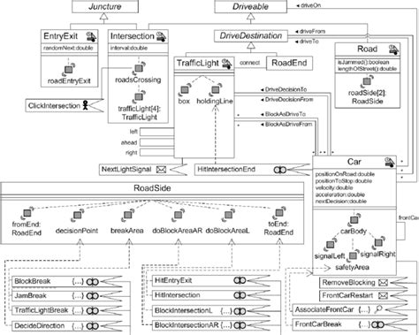Aml Model Media Components Associations Inner Properties And Sensors Download Scientific