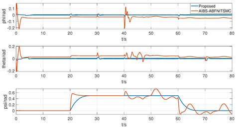 Super Twisting Algorithm Backstepping Adaptive Terminal Sliding Mode Tracking Control Of
