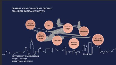 General Aviation Aircraft Ground Collision Avoidance System By Jhivya