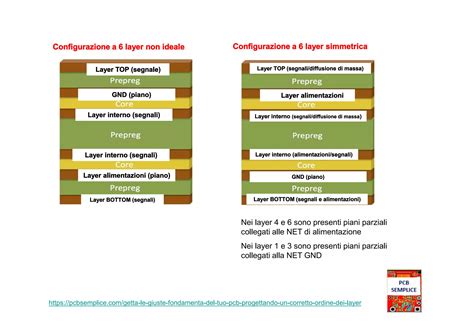 Pcb Layer Stack Up Pdf Computer Peripherals Computing