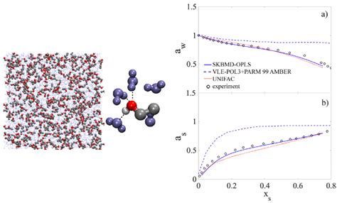 Multiphase Equilibria And Aerosol Acidity ‒ Lapi ‐ Epfl