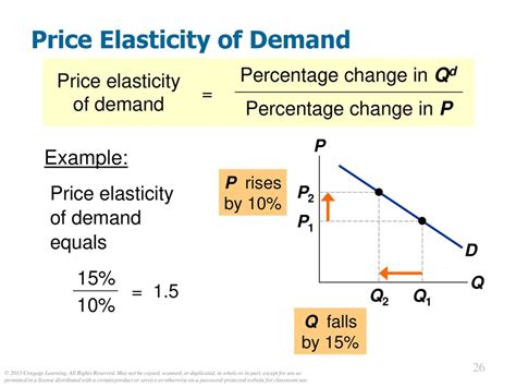 Lesson 4 Elasticty Ppt Download