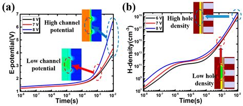 A Novel Structure To Improve The Erase Speed In 3d Nand Flash Memory To Which A Cell On Peri