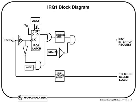 ppt external interrupt request module irq powerpoint presentation