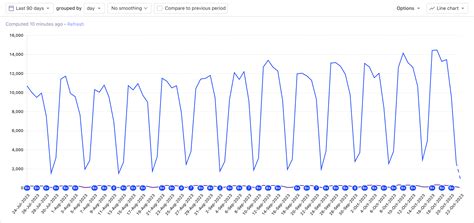 product analytics posthog