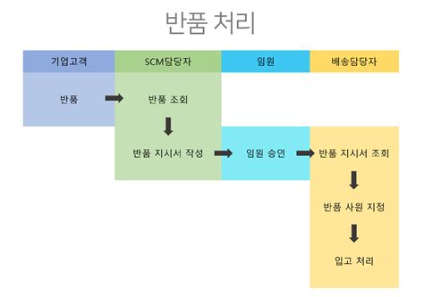 github scmpj scm basecode newdeal scm project base code