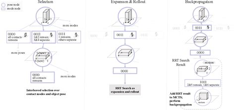figure 3 from enhancing dexterity in robotic manipulation via