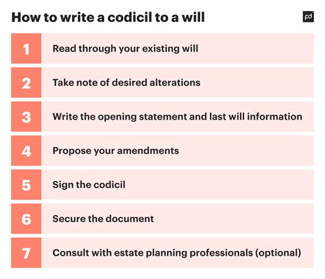 Codicil To A Will What Is It How To Write A Codicil To A Will Pandadoc Guide
