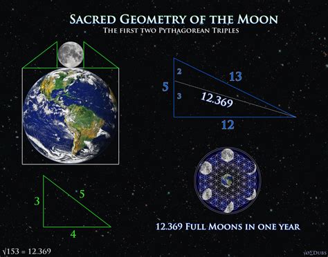 Pythagorean Triple And The Moon Pythagorean Triple And The Moon