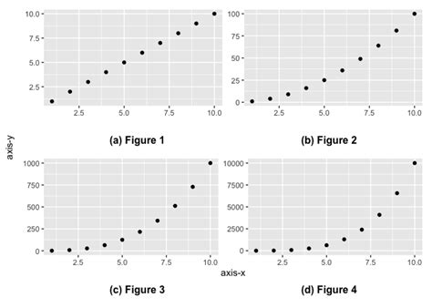 R Share X Axis And Y Axis Label On The Same Combo Chart Stack Overflow
