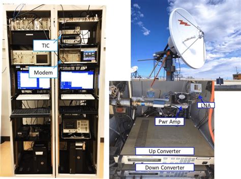 B3 Components Of A Nist Twstft Earth Station Download Scientific