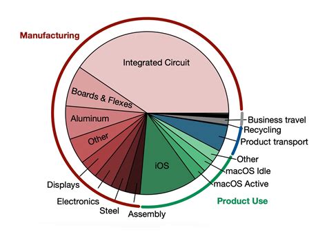 Sustainable Computing Explained Techspot