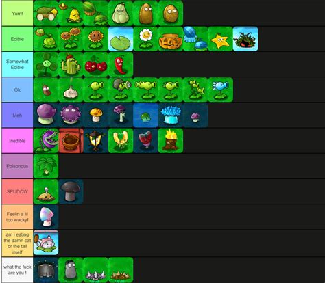 Tierlist On The Edibility Of Plants But This Time I Actually Tried Researching A Bit R