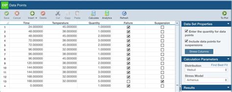 Accelerated Life Testing Analysis With Relyence Alt