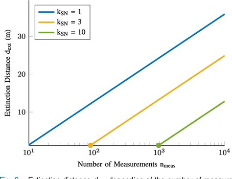 Figure 3 From Probability Of Unrecognized Lidar Interference For Tcspc